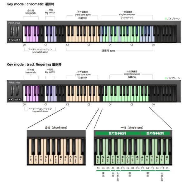SHO - Sonica Instruments