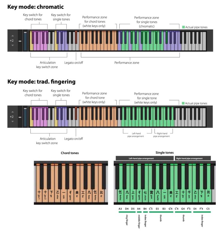 SHO - Sonica Instruments